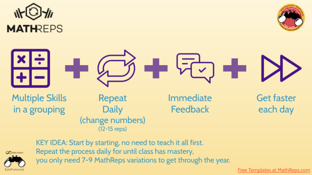 Eduprotocols – Nowa Techie