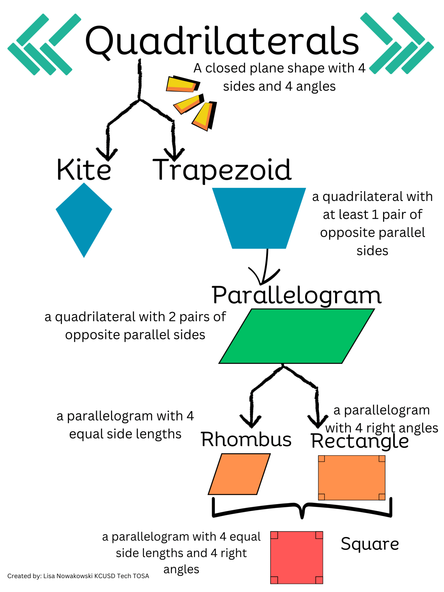 Is a Parallelogram a Trapezoid? – Nowa Techie